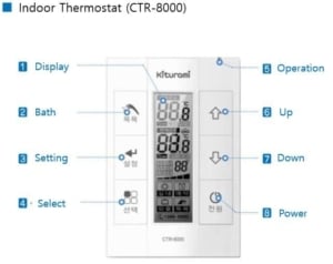 How To Use Korean Floor Heating & Hot Water System - IVisitKorea